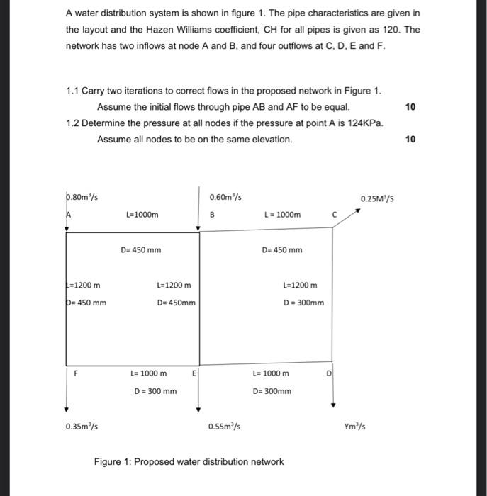 Solved A water distribution system is shown in figure 1 . | Chegg.com