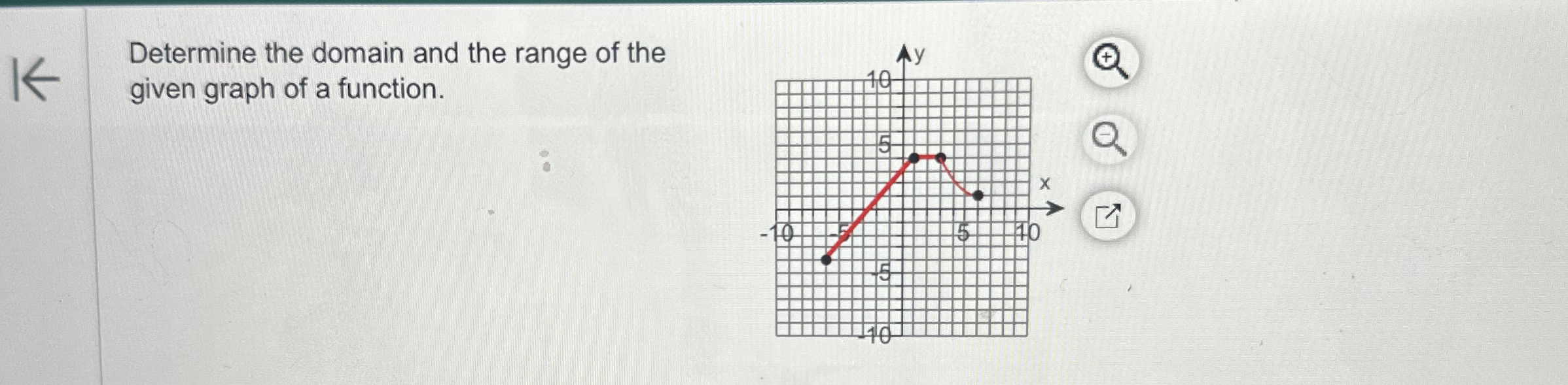 Solved Determine the domain and the range of thegiven graph | Chegg.com