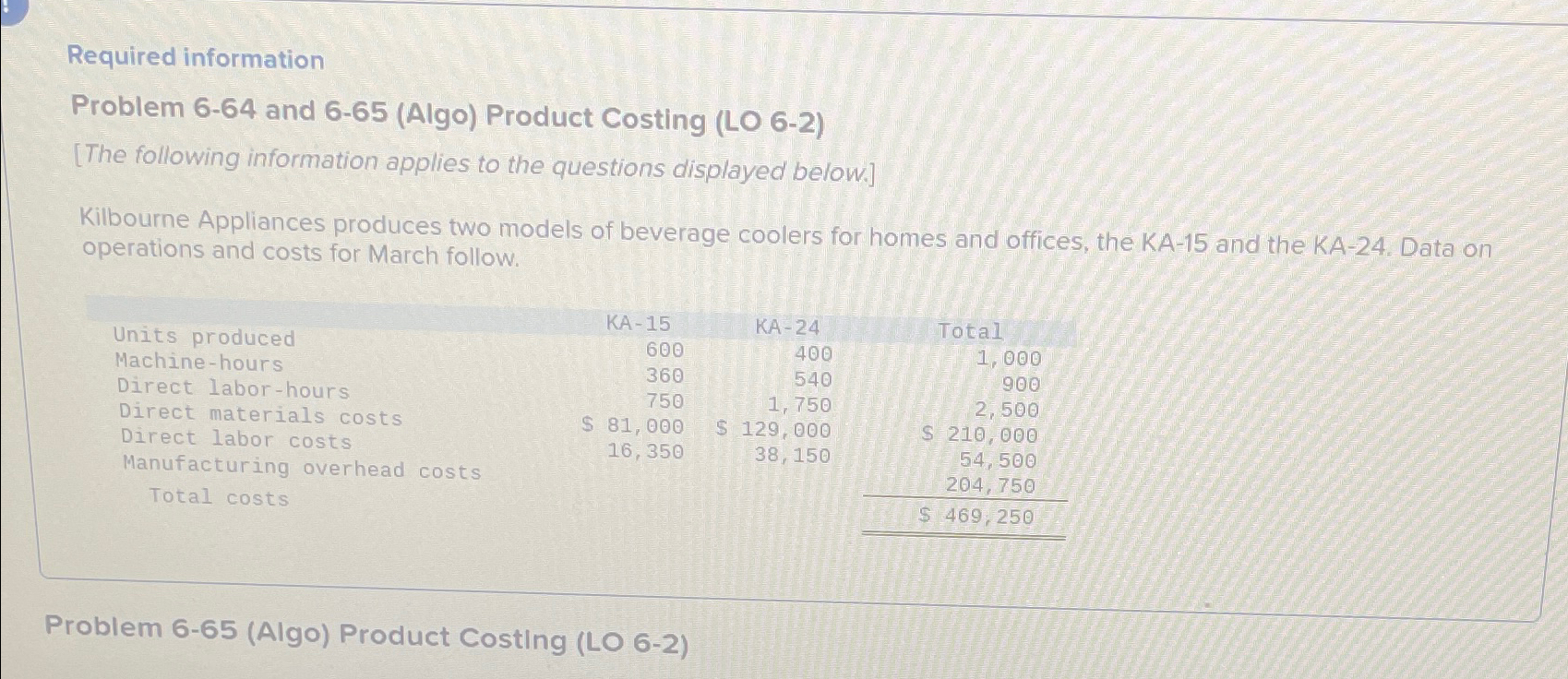 Solved Required informationProblem 6-64 ﻿and 6-65 (Algo) | Chegg.com