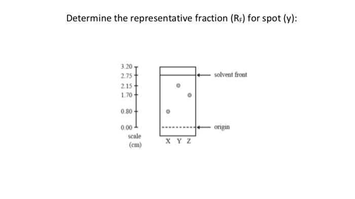 Solved Determine the representative fraction (RF) for spot | Chegg.com