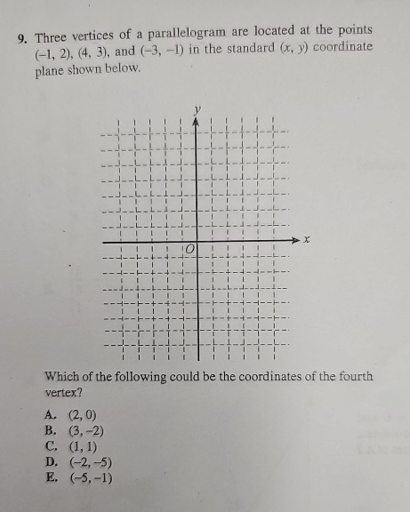 Solved Three vertices of a parallelogram are located at the | Chegg.com