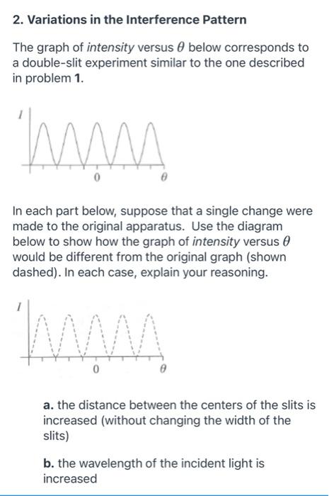 Solved 2. Variations in the Interference Pattern The graph | Chegg.com