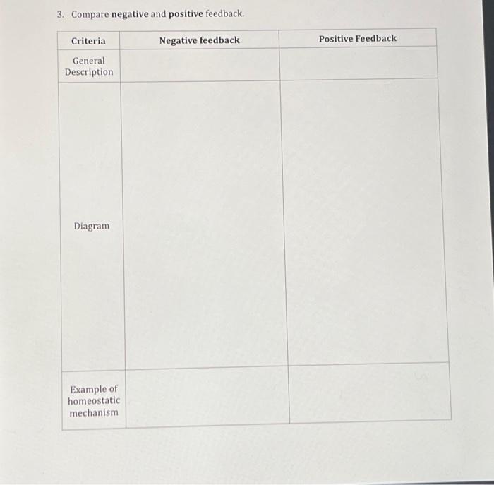 Solved 3. Compare negative and positive feedback. 4. Use | Chegg.com