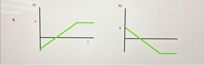 Solved Provided are velocity vs. time and acceleration vs. | Chegg.com