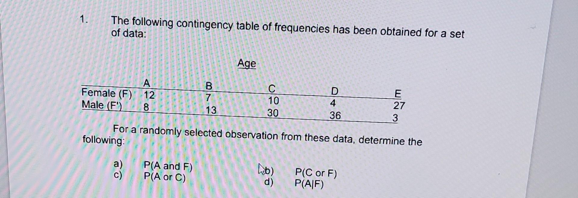 Solved 1. The following contingency table of frequencies has | Chegg.com
