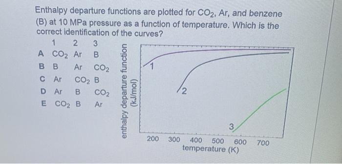 Solved Enthalpy departure functions are plotted for CO2, Ar, | Chegg.com