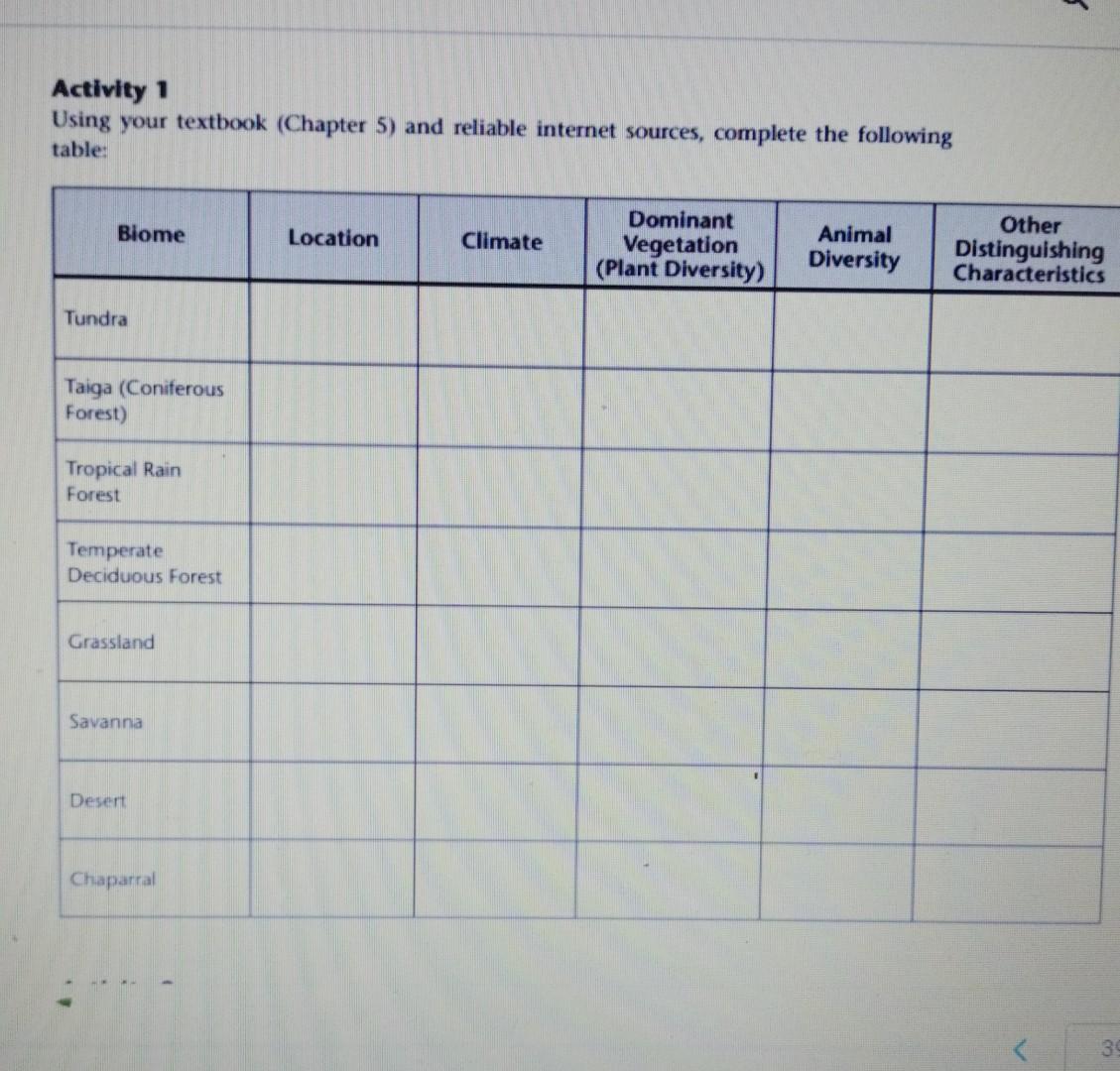 Solved Activity 1 Using your textbook (Chapter 5) and | Chegg.com