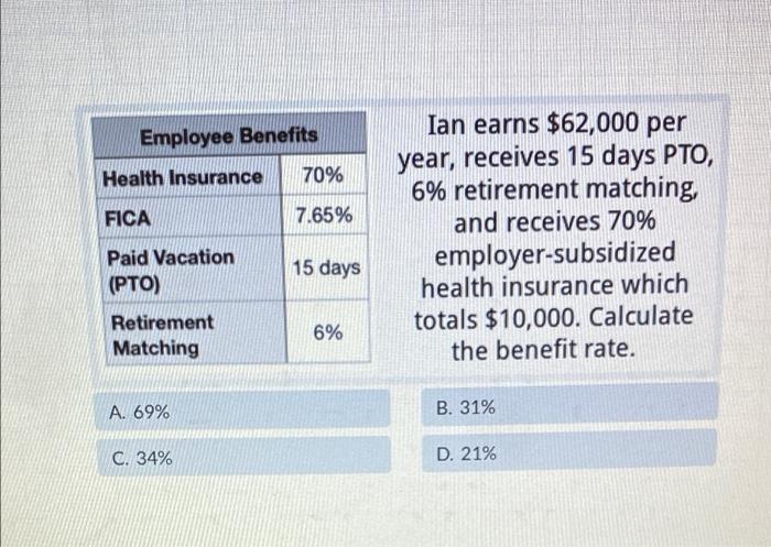 Solved Employee Benefits Health Insurance 70% FICA 7.65% Ian | Chegg.com