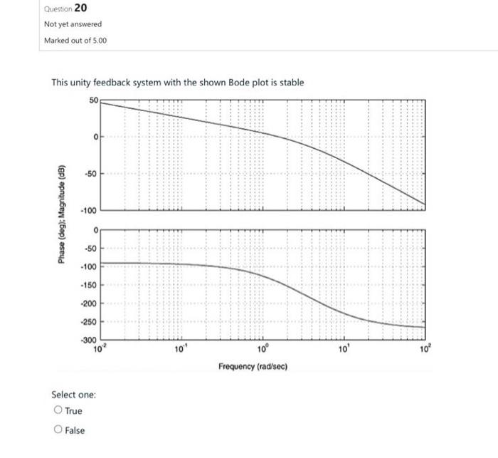 Solved This unity feedback system with the shown Bode plot | Chegg.com
