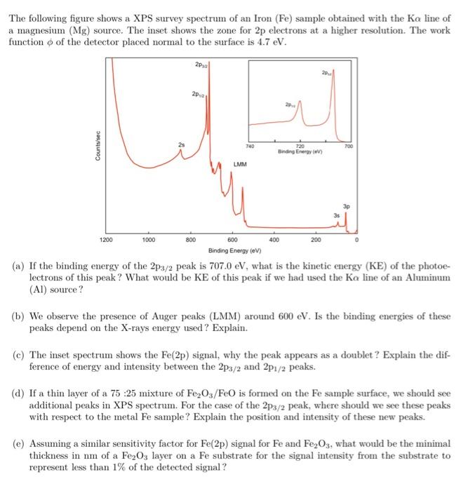 Solved The following figure shows a XPS survey spectrum of | Chegg.com