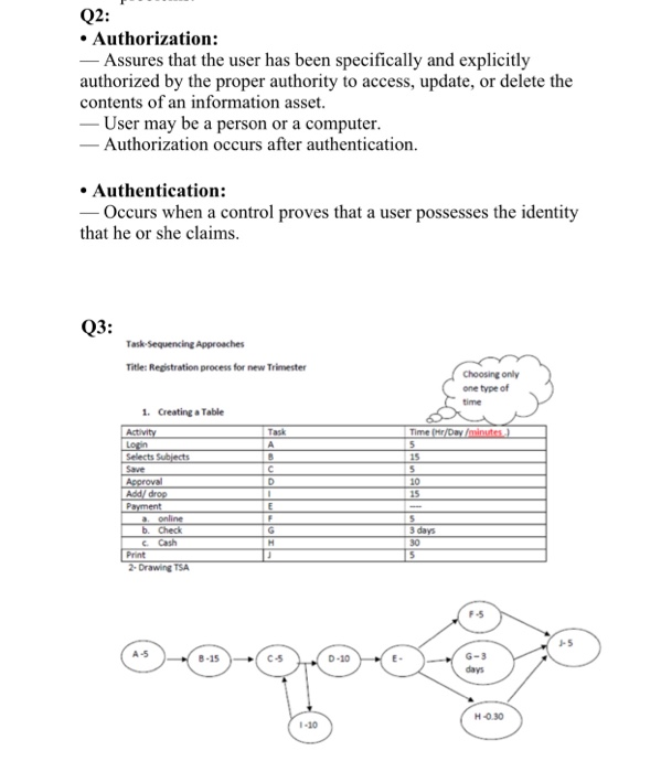 Q2: • Authorization: Assures that the user has been | Chegg.com