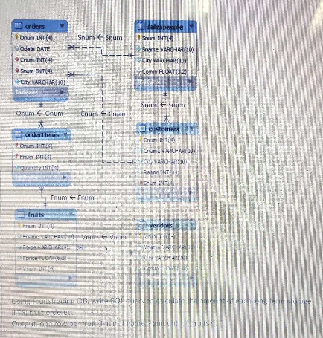 Solved Using FruitsTrading DB, write SOL query to calculate | Chegg.com