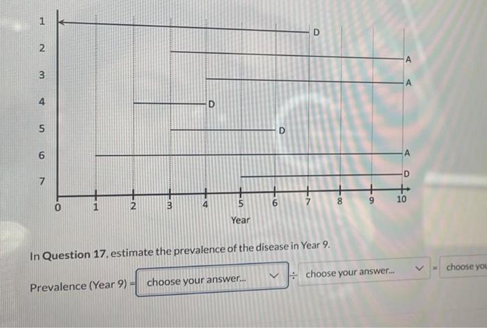 Solved In Question 17, estimate the prevalence of the | Chegg.com