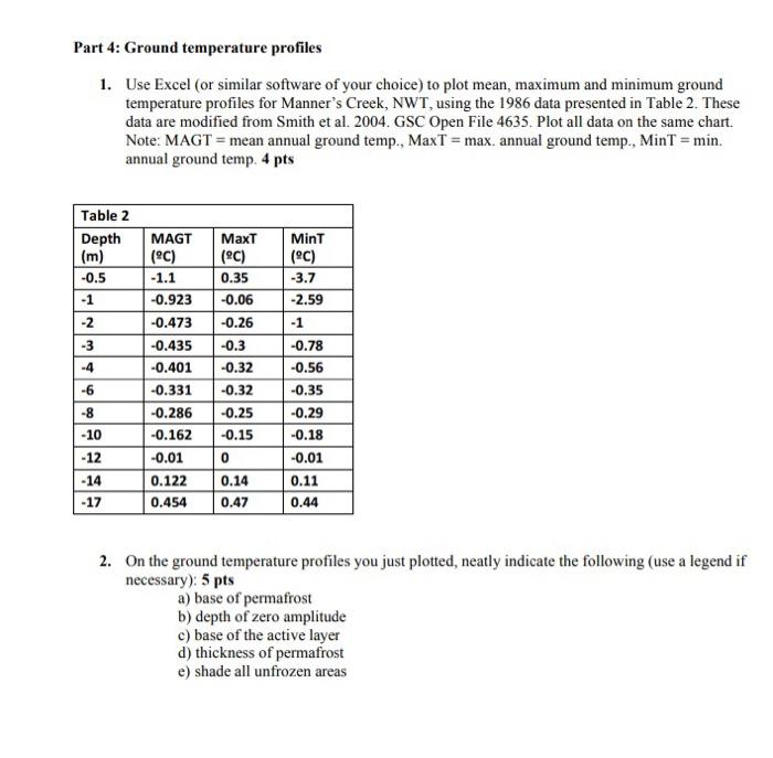 Solved Part 4: Ground temperature profiles 1. Use Excel (or | Chegg.com
