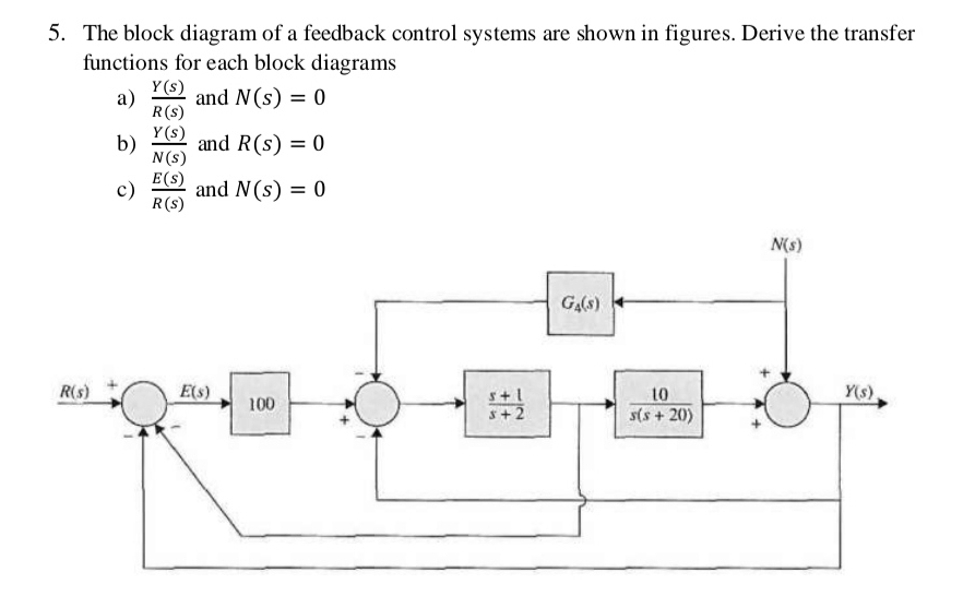 Solved The block diagram of a feedback control systems are | Chegg.com