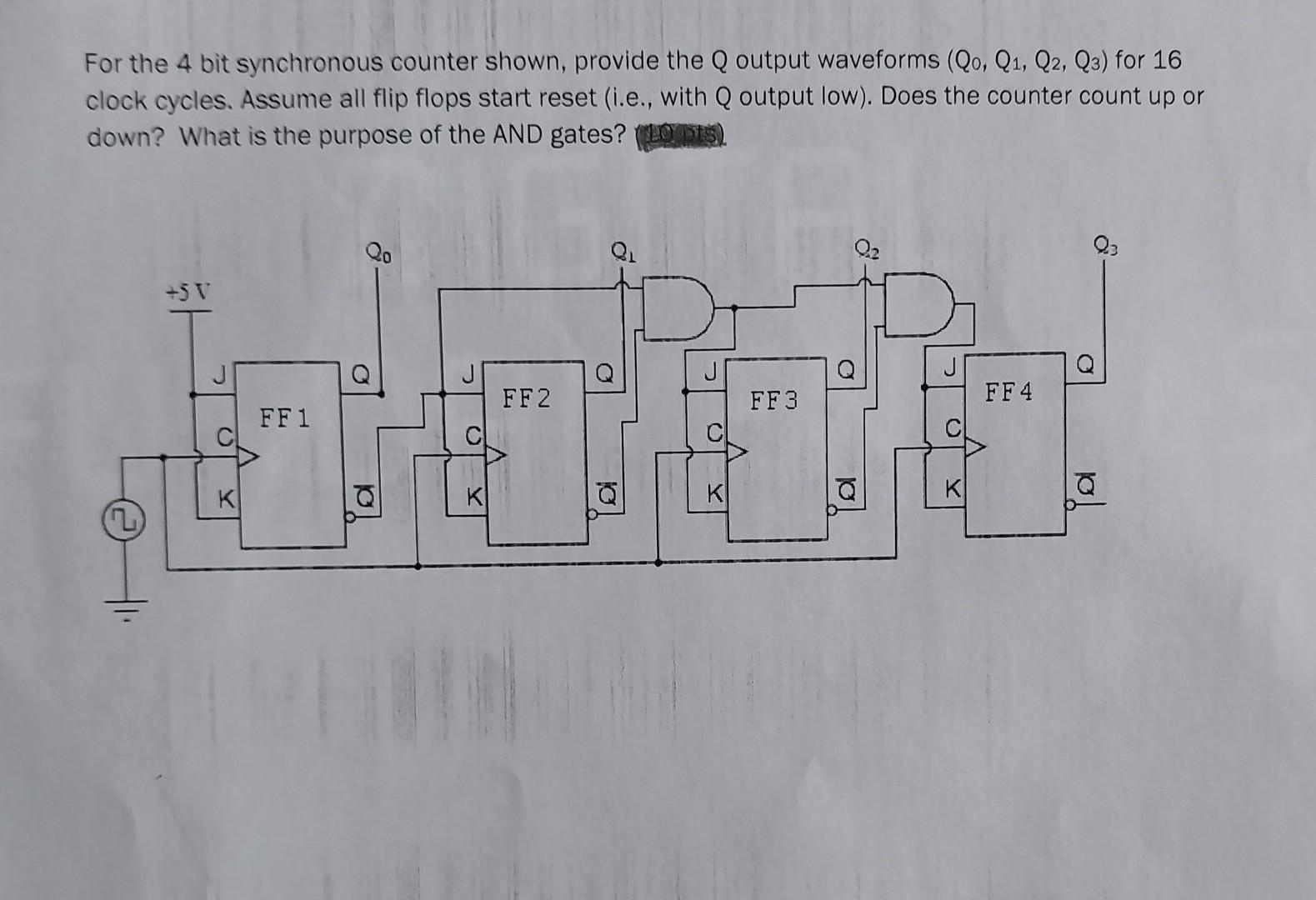 Solved For the 4 bit synchronous counter shown, provide the | Chegg.com