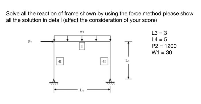 Solved Solve all the reaction of frame shown by using the | Chegg.com