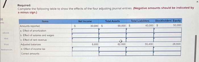 Solved Required: Complete the following table to show the | Chegg.com