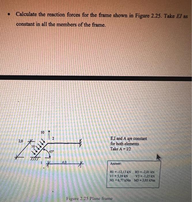 Solved Calculate the reaction forces for the frame shown in | Chegg.com