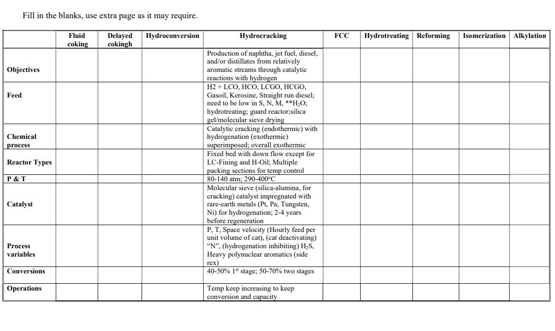 Solved Give all information for Fluid coking, Delayed | Chegg.com