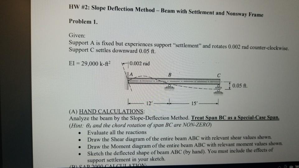 Solved HW #2: Slope Deflection Method - Beam with Settlement | Chegg.com
