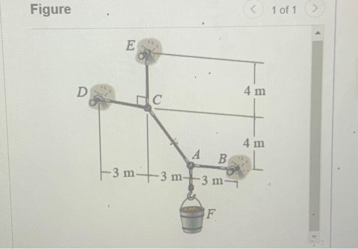 Solved Determine FAC Express your answer to three | Chegg.com