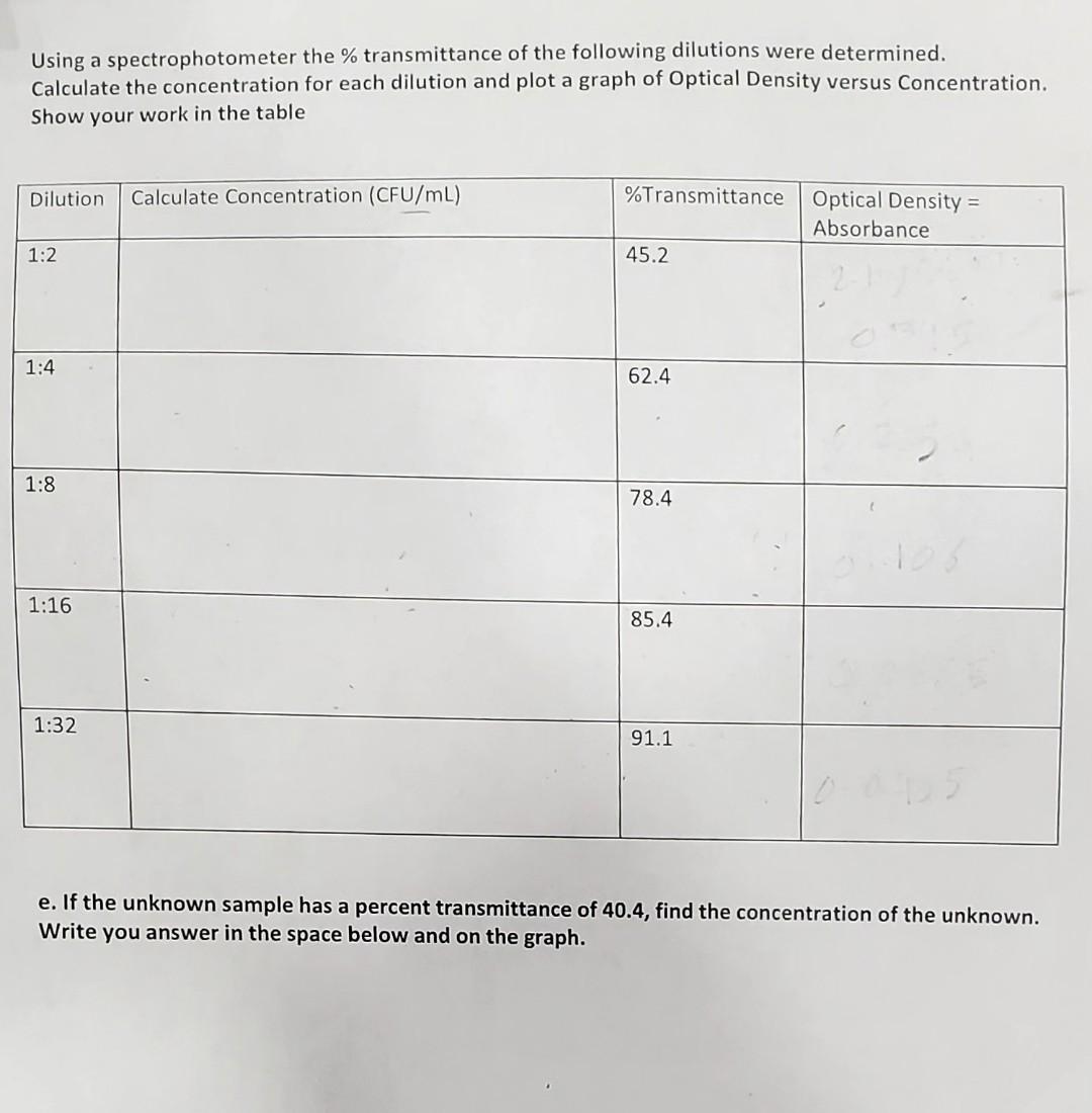 Solved Enumeration A In The Laboratory You Performed The