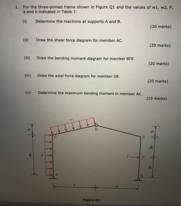 Solved 1. For the three-pinned frame shown in Figure Q1 and | Chegg.com