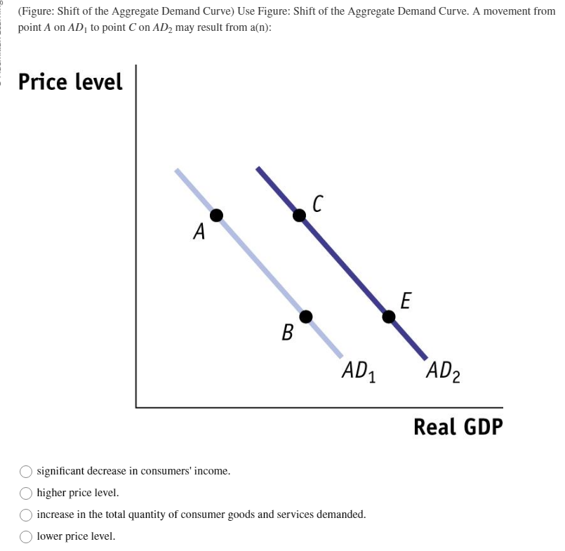 Solved Price levelsignificant decrease in consumers' | Chegg.com