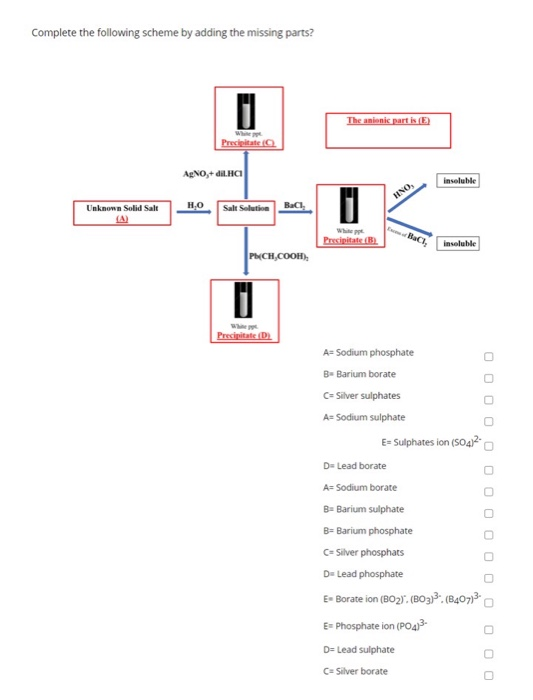 Solved Complete the following scheme by adding the missing | Chegg.com
