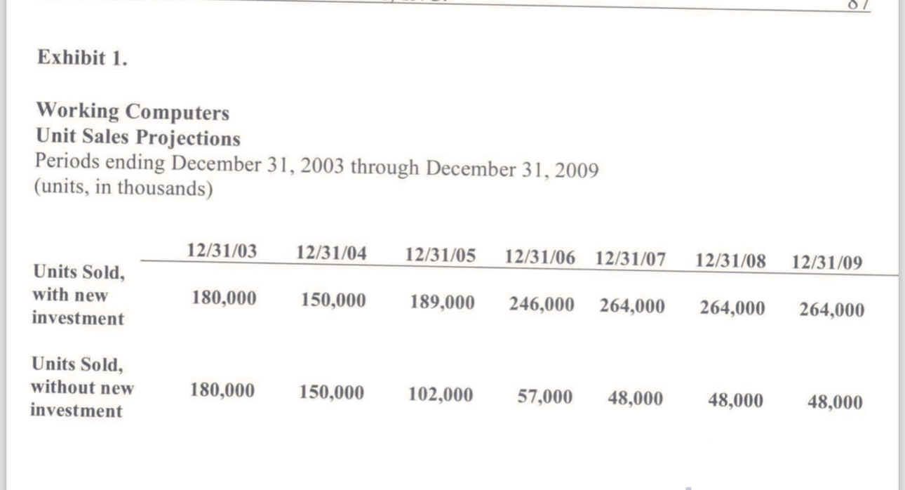 Solved Jennifer Sobieski, a cost engineer at Working | Chegg.com