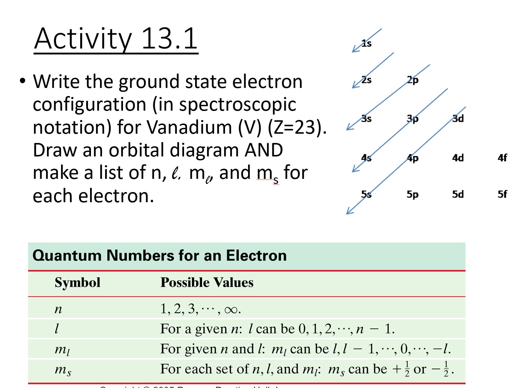 Solved Activity 13.1Write the ground state electron | Chegg.com