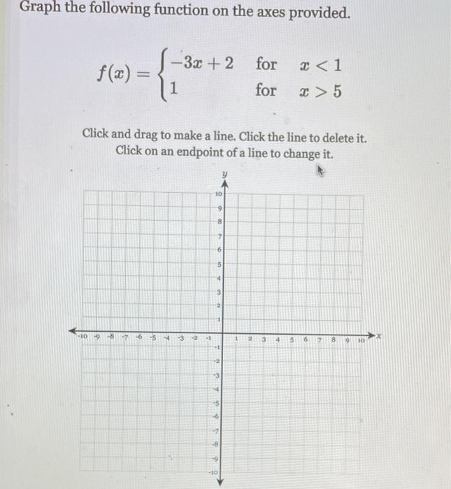 Solved Graph the following function on the axes provided | Chegg.com