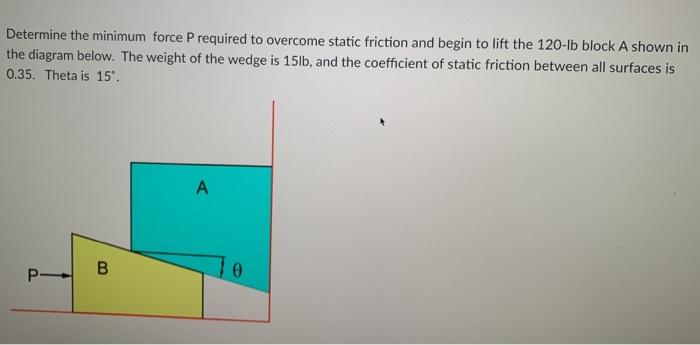 Solved Determine The Minimum Force P Required To Overcome
