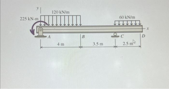 Solved construct V and M diagrams , identify maximum shear | Chegg.com