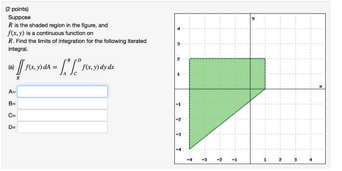 Solved (2 points) Suppose R is the shaded region in the | Chegg.com