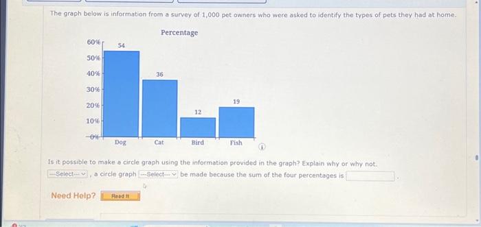 Solved 156°E The graph below is information from a survey of | Chegg.com