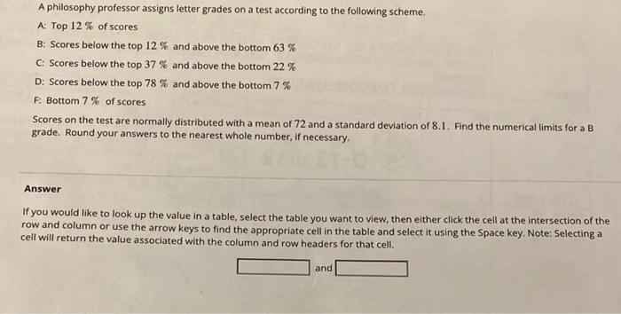 Solved A philosophy professor assigns letter grades on a | Chegg.com
