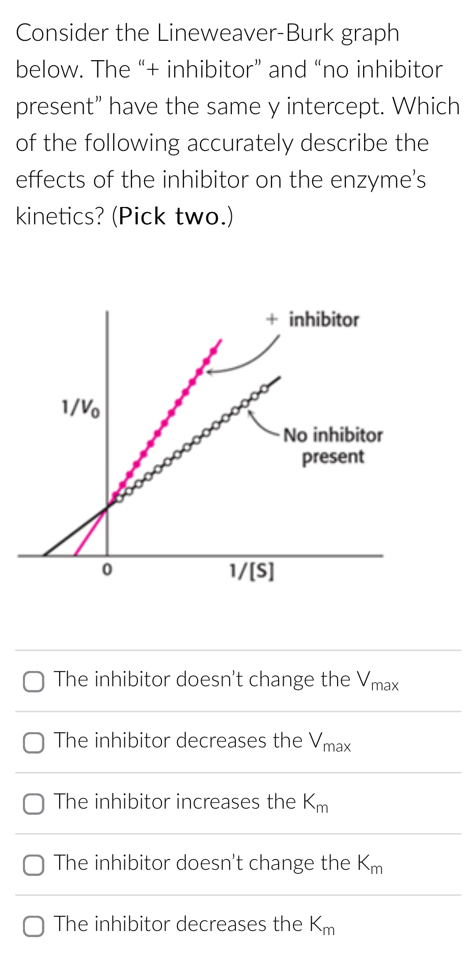 Solved Consider the Lineweaver-Burk graph below. The "+ | Chegg.com
