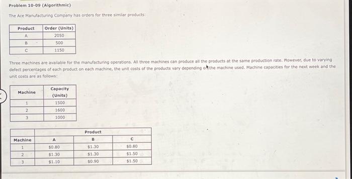 Problem 10-09 (Algorithmic) The Ace Manufacturing | Chegg.com