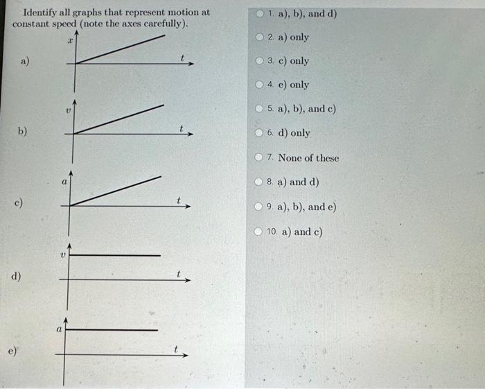 Solved Identify all graphs that represent motion at constant | Chegg.com