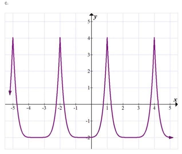 Solved 1. Determine the period of each of the following | Chegg.com