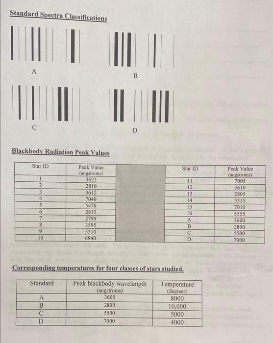 Solved Part II: Matching Stellar Spectra Now, let's try | Chegg.com