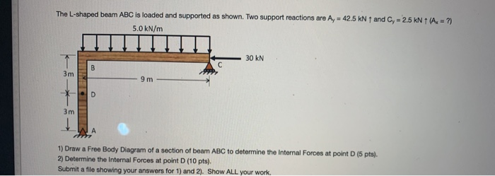 Solved The L-shaped beam ABC is loaded and supported as | Chegg.com
