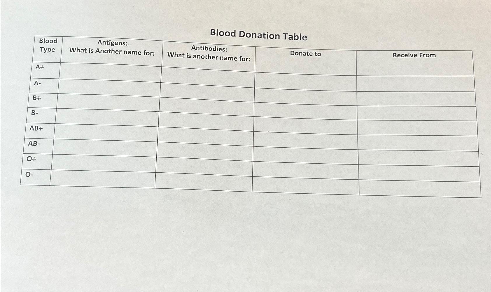 Solved Blood Donation Table | Chegg.com