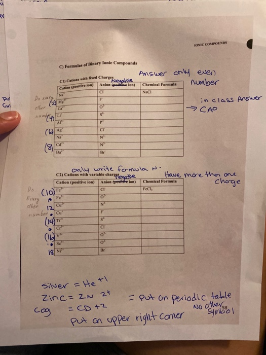 Solved w RONIC COMPOUNDS Formulas of Binary lonic Compounds | Chegg.com