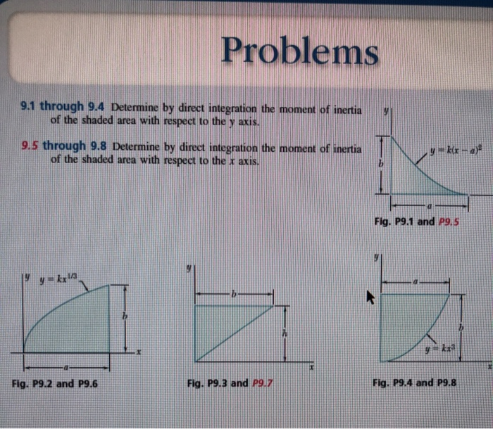 Solved Problems 9.1 through 9.4 Determine by direct | Chegg.com