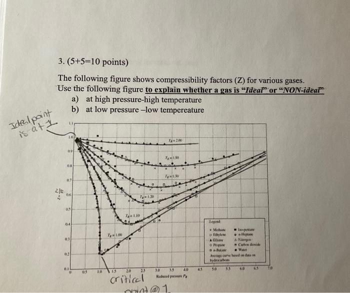 Solved 3. (5+5=10 points ) The following figure shows | Chegg.com