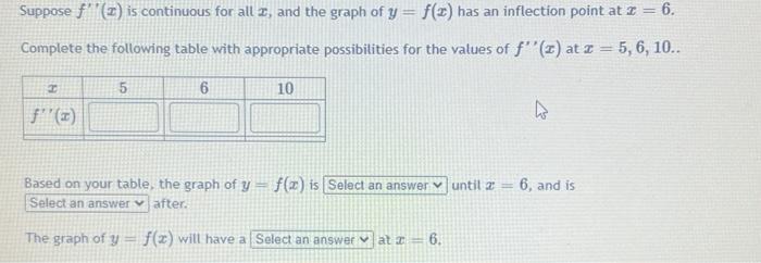 Solved Suppose f′′(x) is continuous for all x, and the graph | Chegg.com