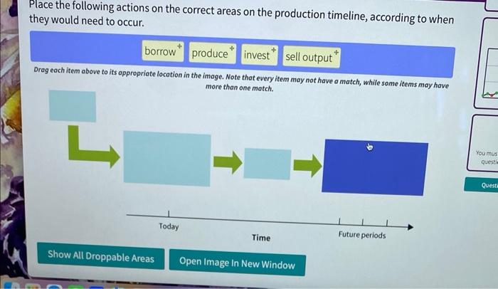 Solved Place the following actions on the correct areas on | Chegg.com